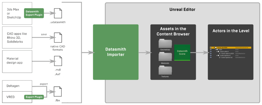 🎓Try This At Home: Datasmith for Unreal – MAVRiC
